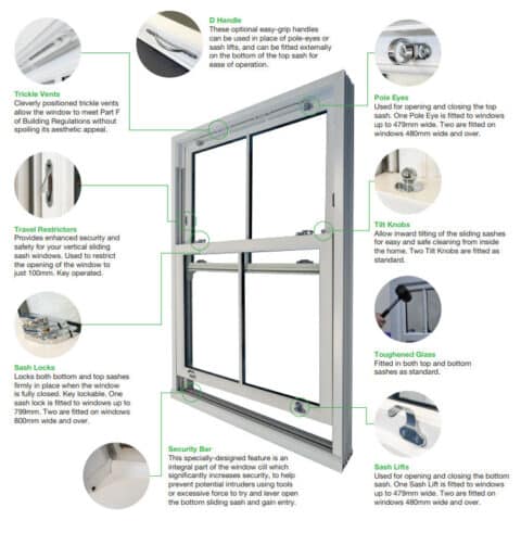 DIY uPVC Sash Window Specification - Supply only